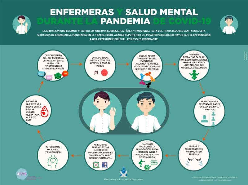 La Organización Colegial De Enfermería Realiza Un Decálogo Con Consejos