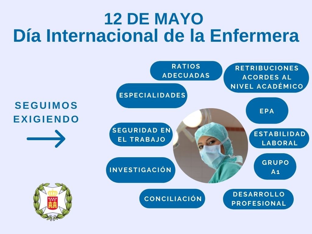 ¿qué Exigimos Recordamos Las Reivindicaciones De La Profesión